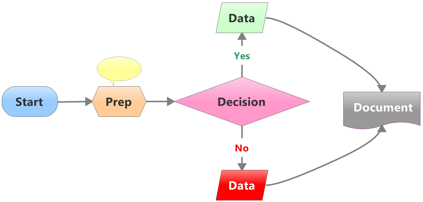 Flowchart Topics