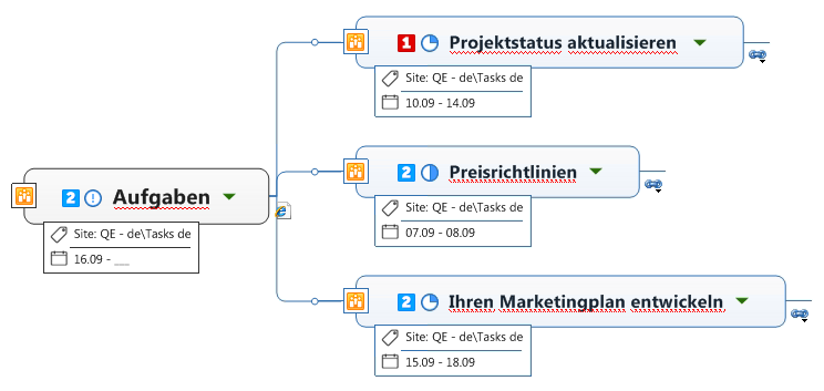 Hinzufügen von Abfragen und Dashboards für SharePoint-Elemente